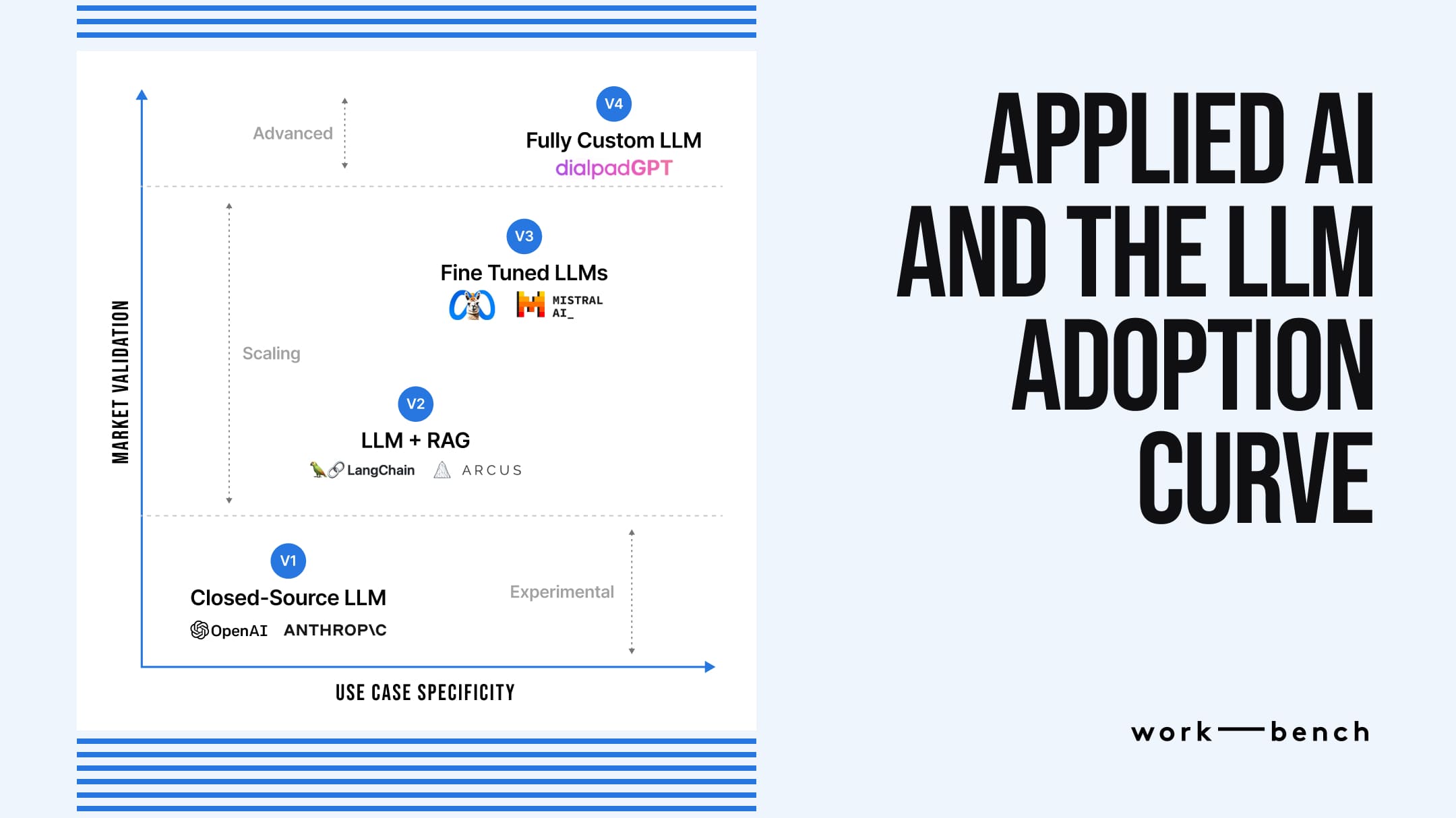 Applied AI and the LLM Adoption Curve — Work-Bench